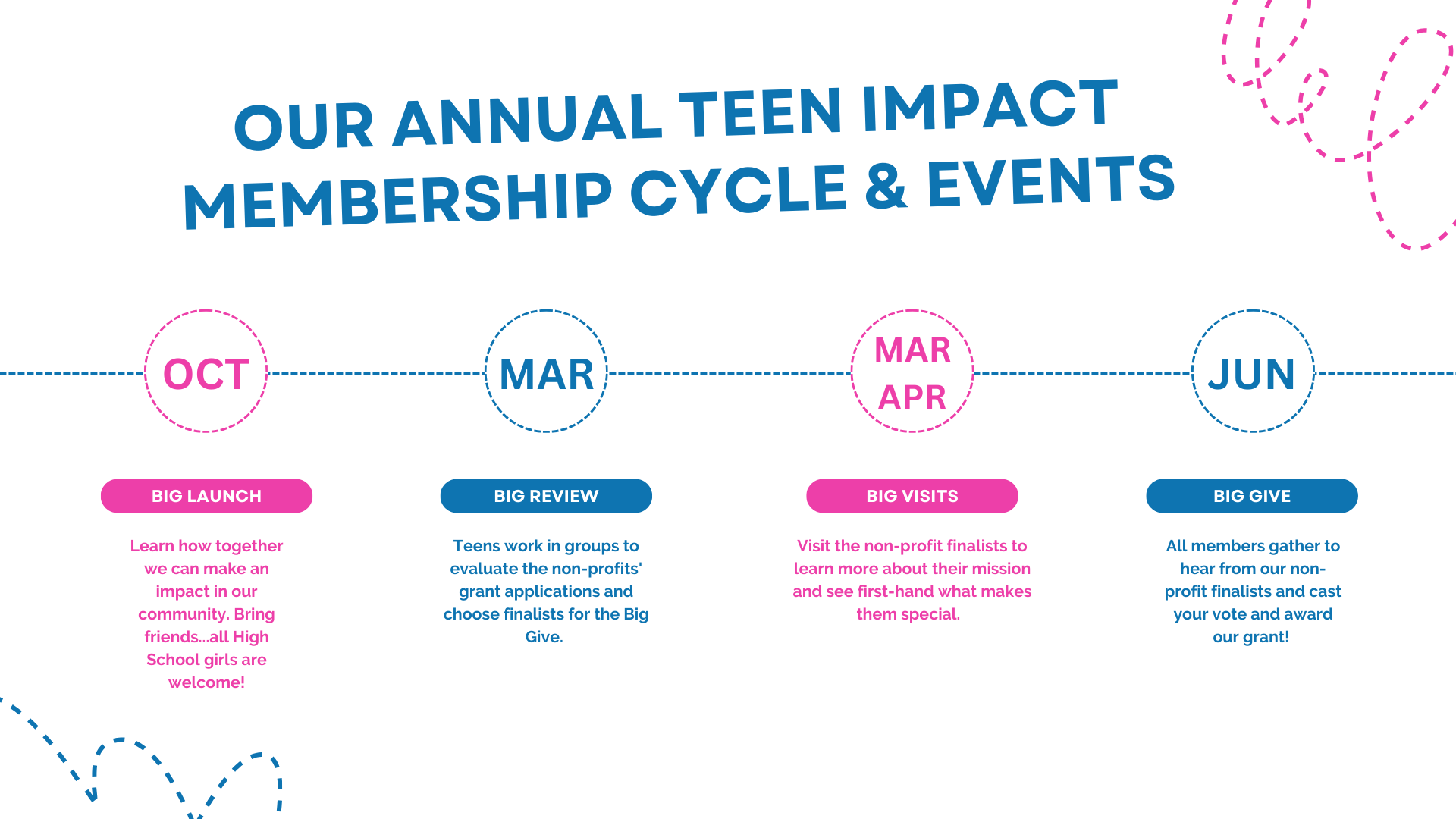 Teen Impact Join Us - Impact 100 Jersey Coast